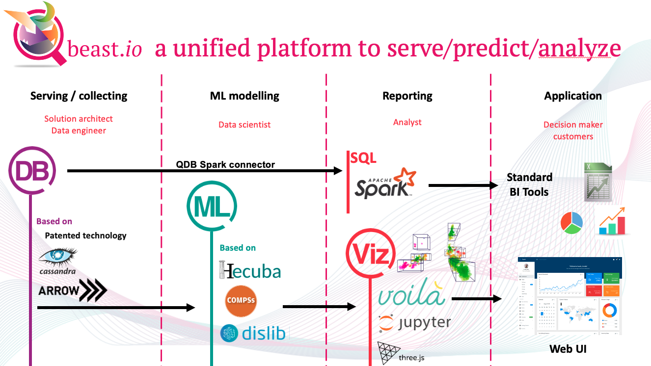 Qbeast Machine Learning (QML): optimized algorithms to analyze your ...