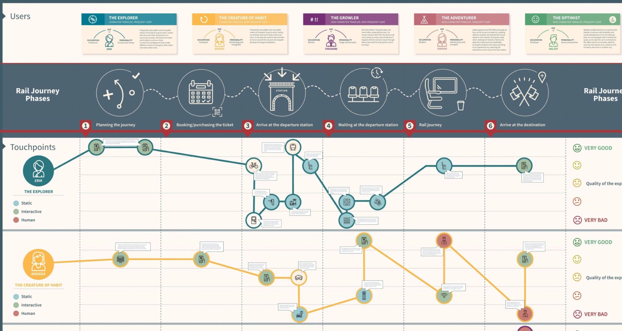 Rail User Experience Map - KETMarket Open Innovation Ecosystem